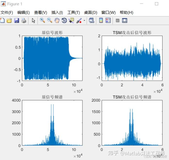 基于Matlab程序音频水印系统，能抵抗TSM 和 PSM攻击， - 知乎