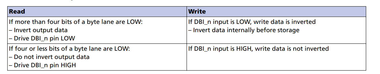 DDR 4 POD I/O Buffers & Data Bus Inversion - 知乎