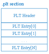 ELF的Section详解（4）——重定位和数据指令系列 - 知乎