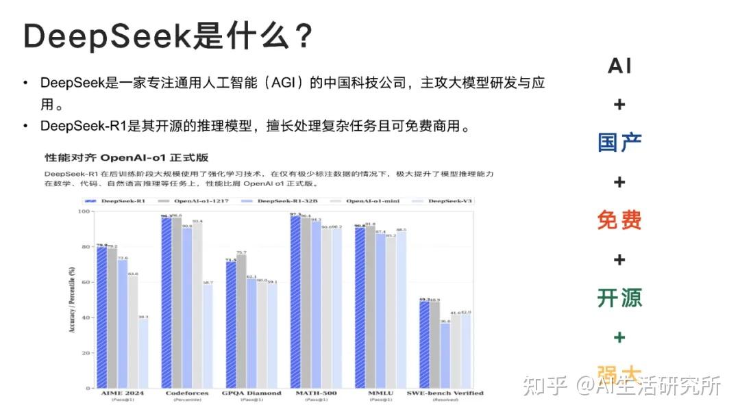 清华大学出品的《DeepSeek：从入门到精通》，104页全程干货！附下载 - 知乎