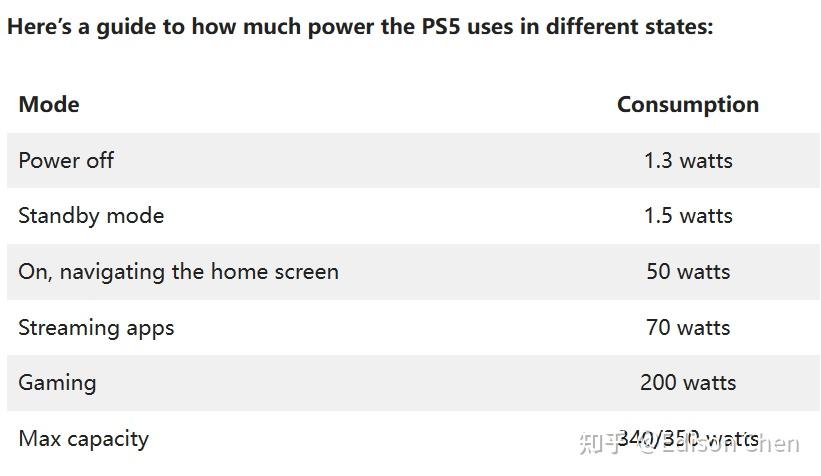 消息称索尼 100% 正开发 PS5 Pro，你对该产品都有哪些期待？ - 知乎