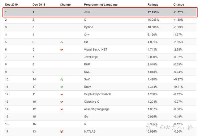 [JAVA] 初识Java 和 Java的跨平台实现原理 - 知乎