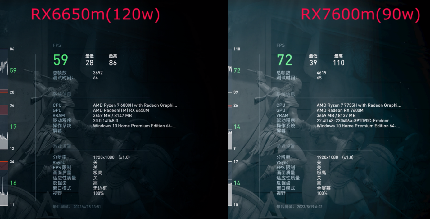 5499惊艳上市！玄机星7600M性能测试，实力全开！ - 知乎