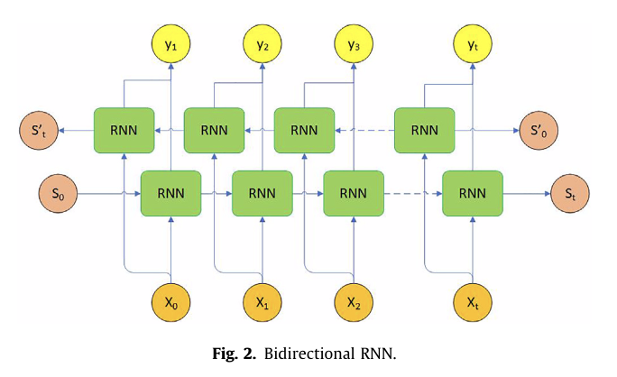 A review of irregular time series data handling with gated recurrent neural networks - 知乎