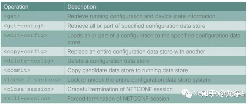 通往未来的网络可编程之路：Netconf协议与YANG Model - 知乎