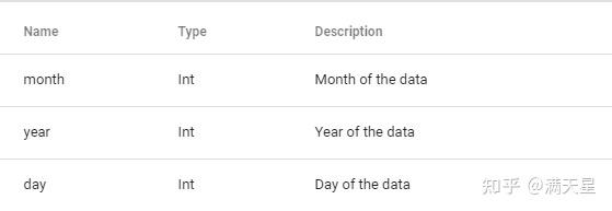 ERA5数据简介和数据案例展示 - 知乎