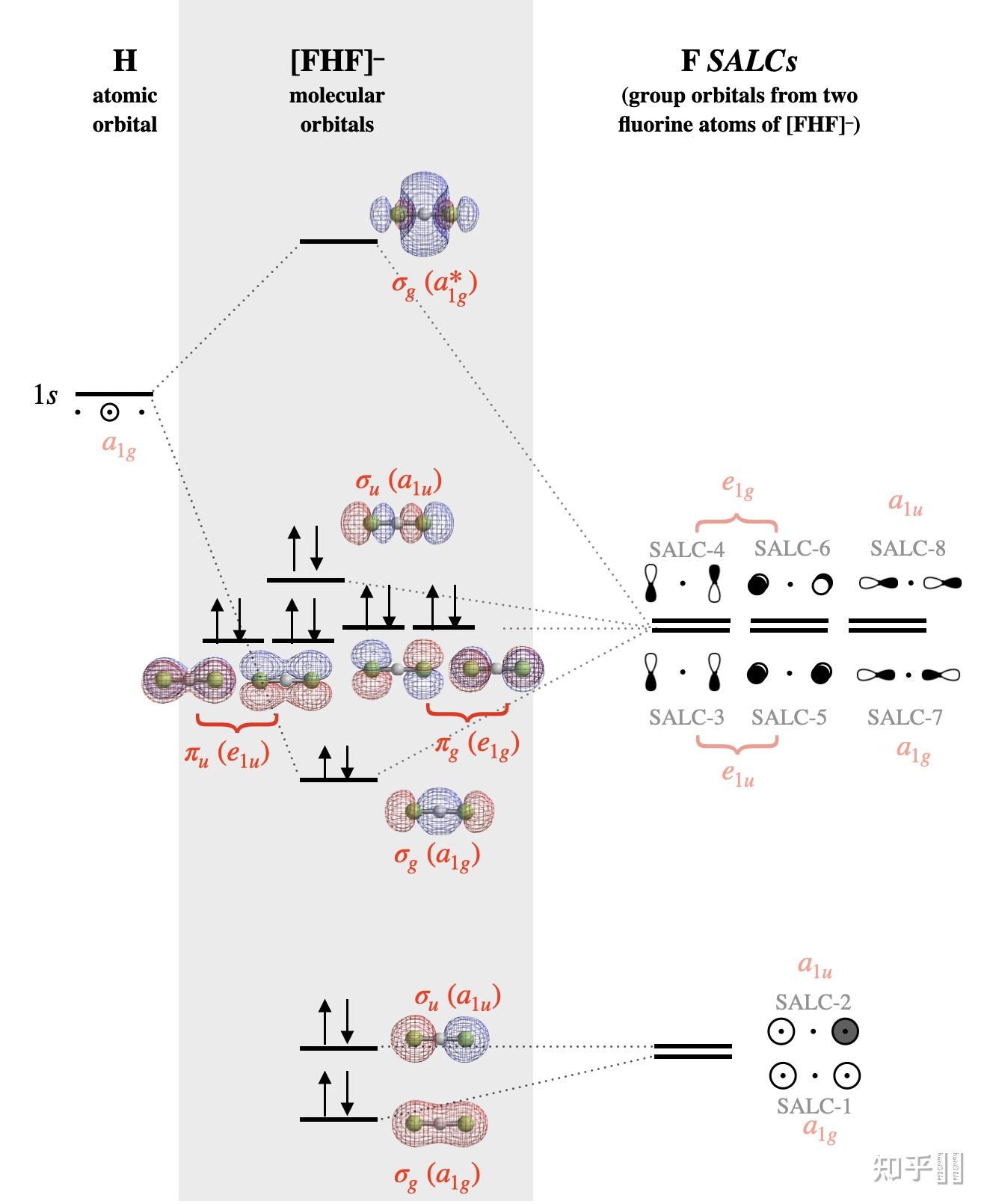 HF二聚体 (HF)₂ 第一步电离产物应该写成 HF₂⁻ 还是 (HF)F⁻ 还是别的什么? - 知乎