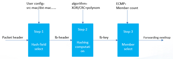 数据中心网络等价多路径（ECMP）技术应用研究 - 知乎