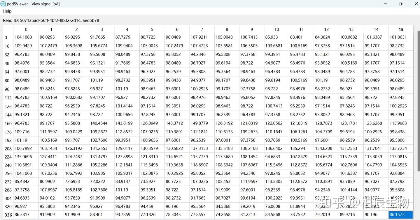 生信篇 | 认识与处理Nanopore测序原始数据Pod5文件 - 知乎