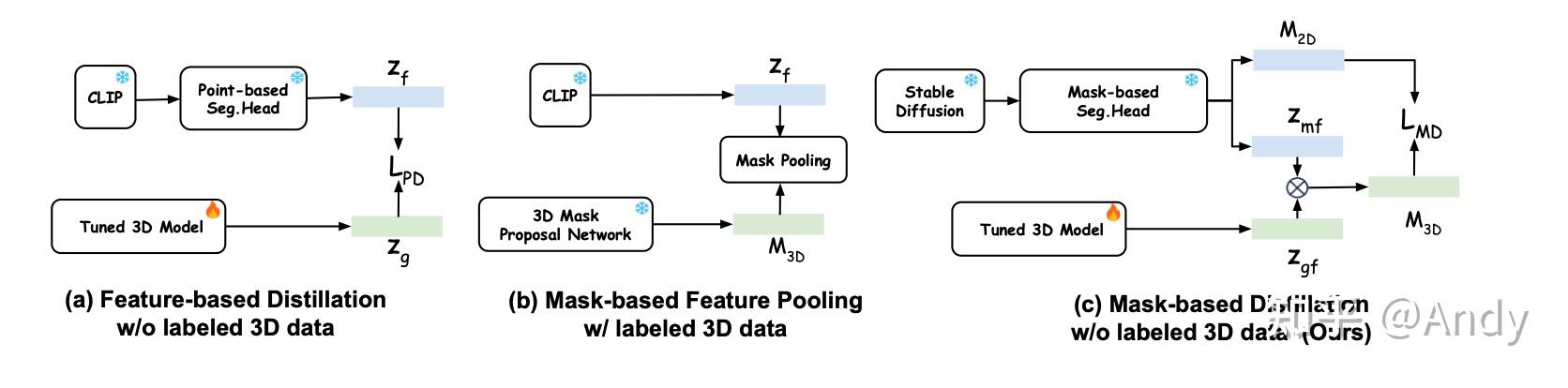 Open-Vocabulary 3D Semantic Segmentation with Text-to-Image Diffusion Models ECCV2024 - 知乎