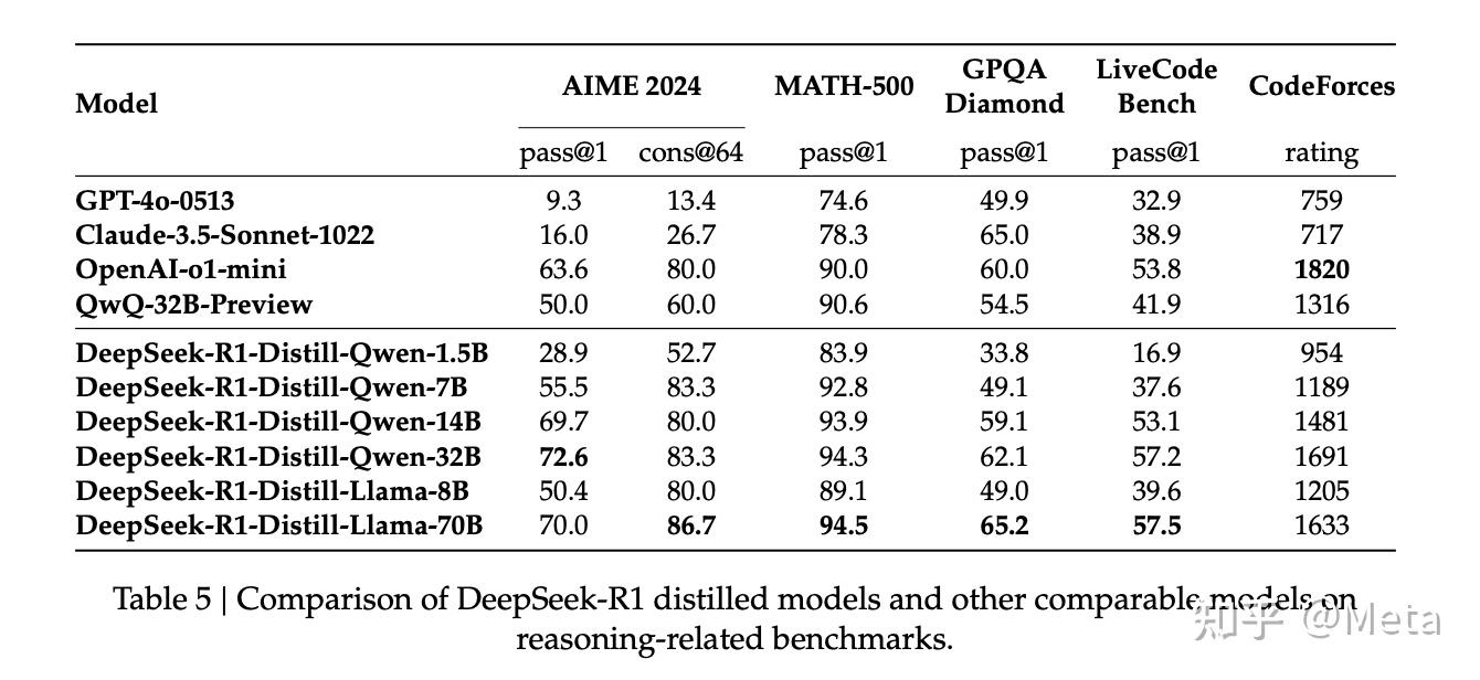 DeepSeek-R1论文速读 - 知乎