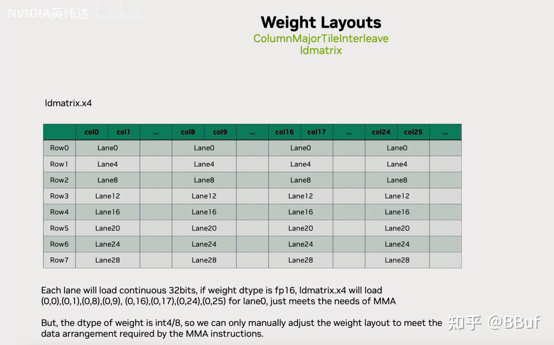TRT-LLM中的Quantization GEMM（Ampere Mixed GEMM）CUTLASS 2.x 课程学习笔记 - 知乎