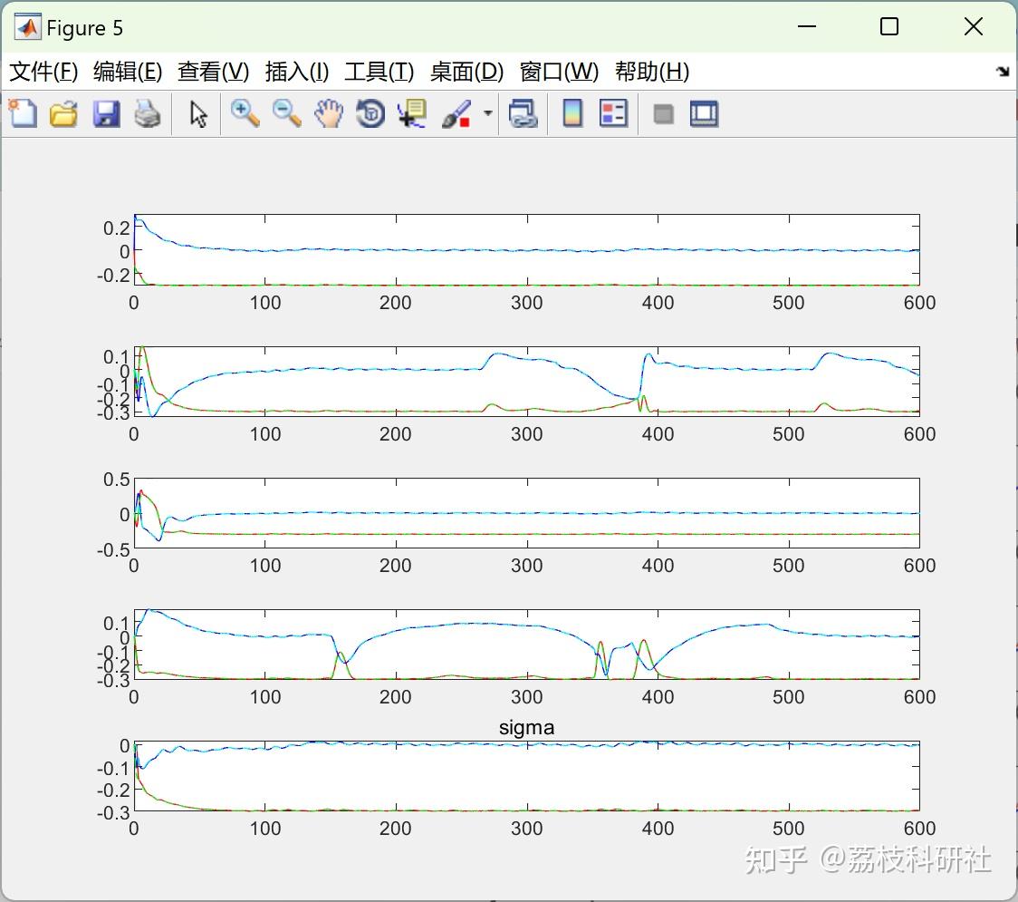 【无人水面艇】USV编队控制（Matlab实现） - 知乎