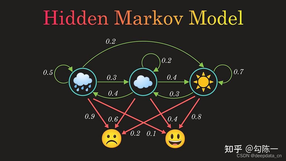 学习笔记：MMseq2和HMMER：MSA到底是怎么生成的 - 知乎