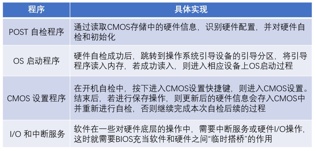 什么是BMC、IPMI、UEFI和BIOS？ - 知乎
