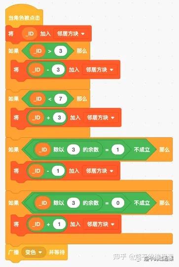 变色游戏-第15届蓝桥第三次STEMA测评Scratch真题精选 - 知乎