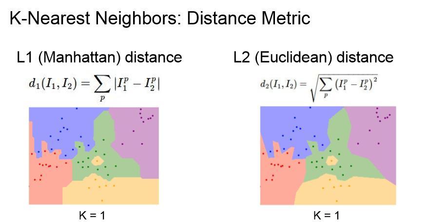 基于实例的学习方法 （KNN） - 知乎