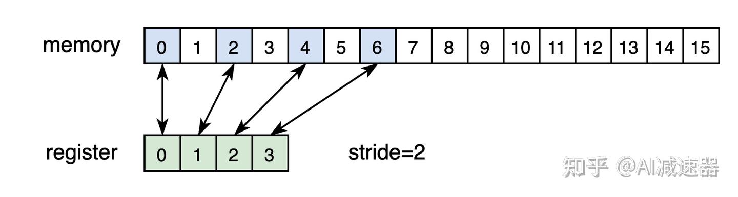 RISC-V Vector extension介绍 - 知乎