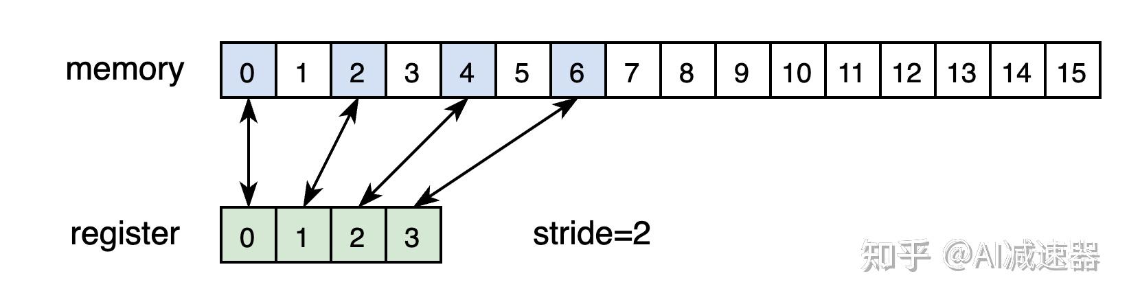 RISC-V Vector extension介绍 - 知乎