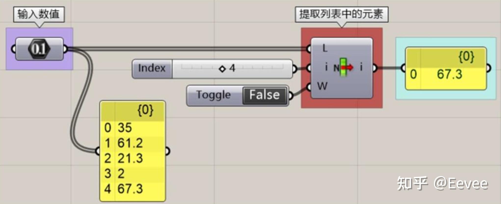 跟着Rajaa Issa学Grasshopper（二） - 知乎