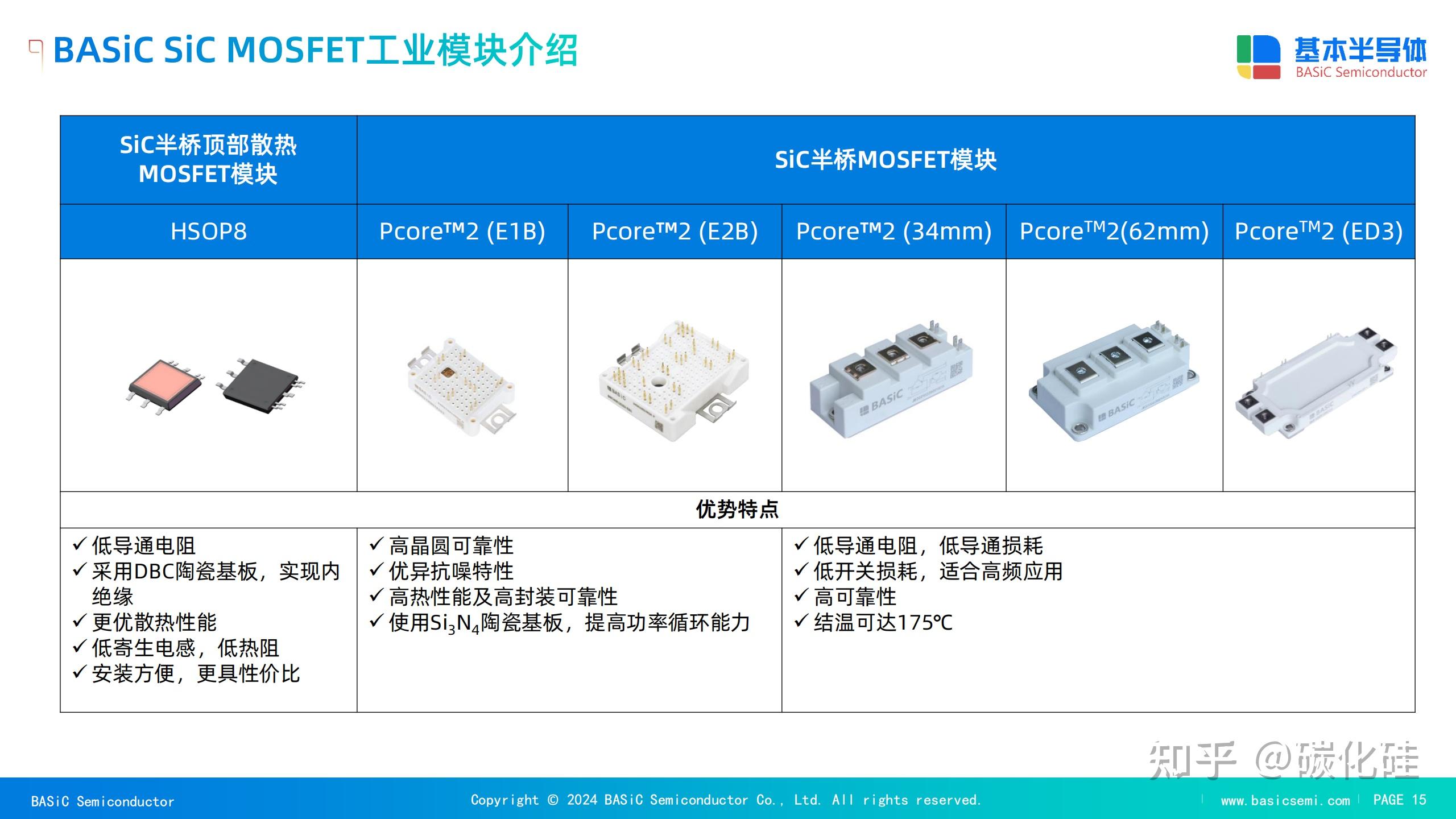 SiC碳化硅MOSFET在逆变焊机应用中全面取代IGBT - 知乎