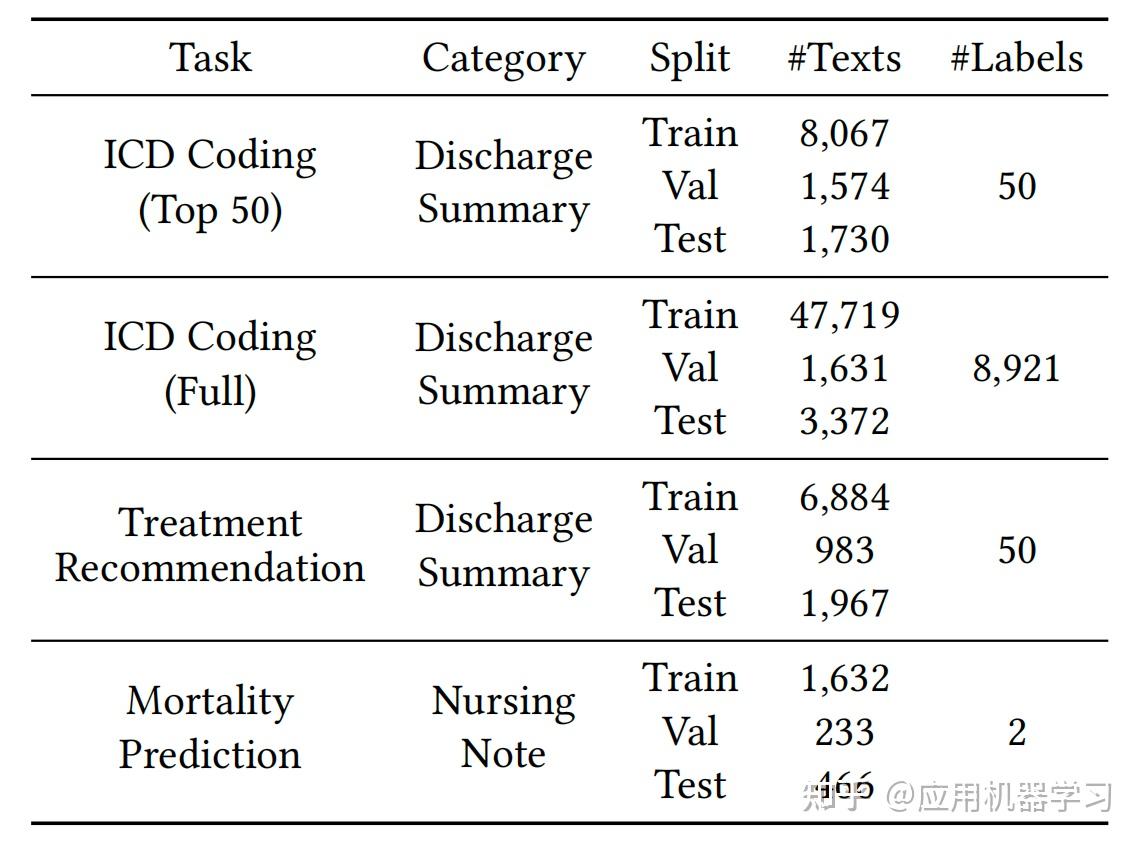 CIKM 2023 | 基于知识增强的多任务学习方法实现自动ICD编码 - 知乎