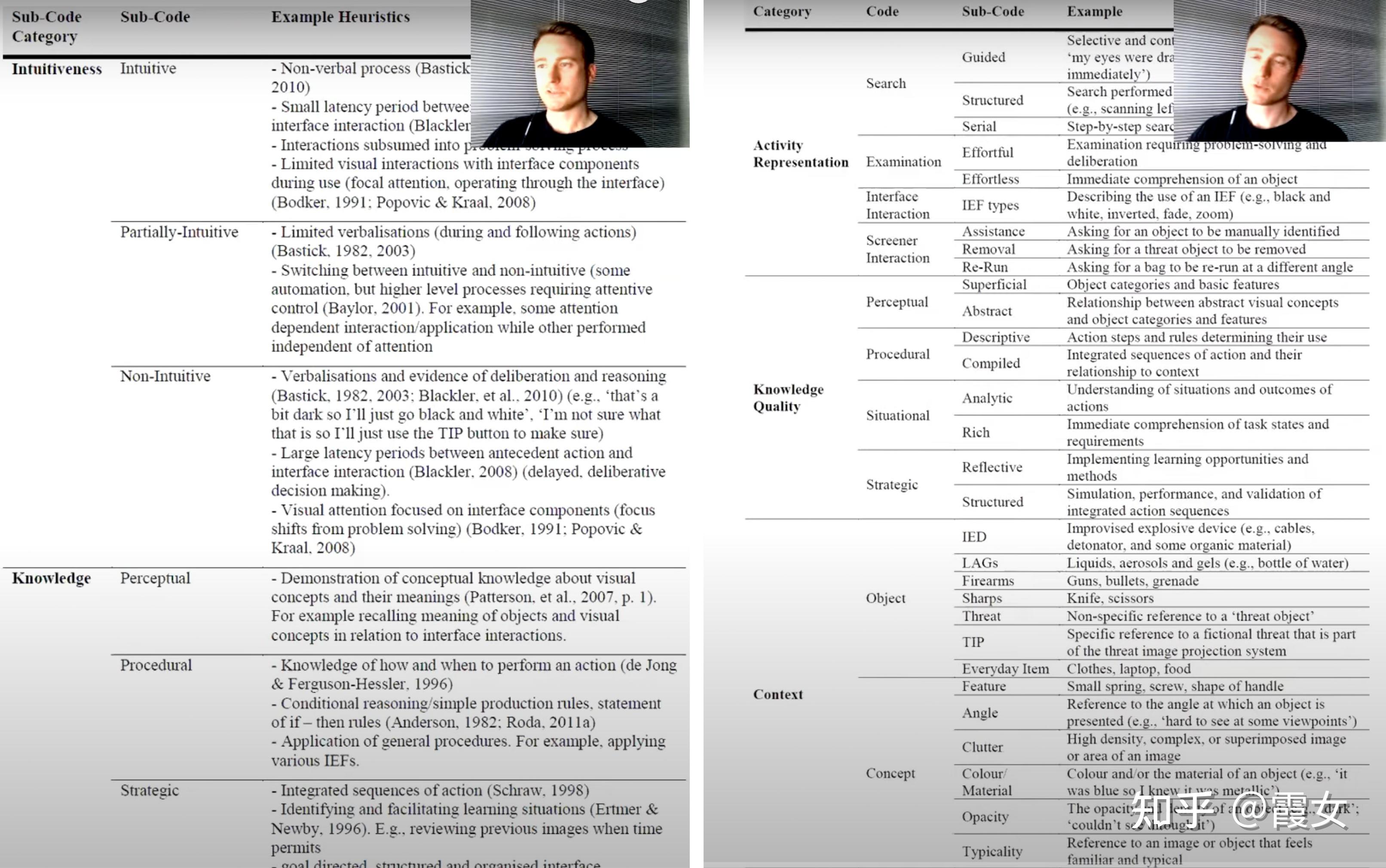 Thematic Analysis 主题分析（Siek 课程） - 知乎