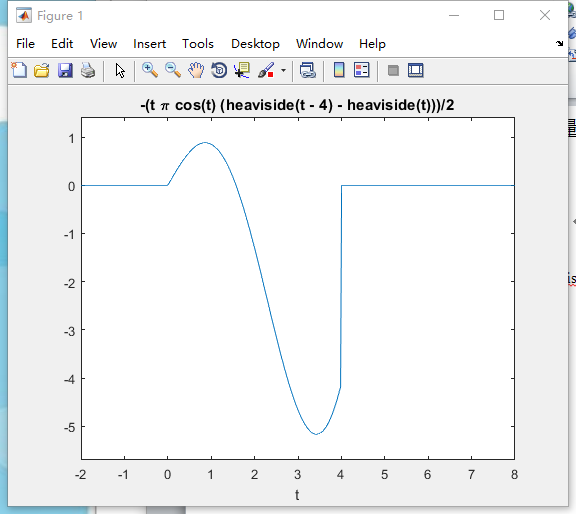 常见信号的MATLAB表达及运算 - 知乎