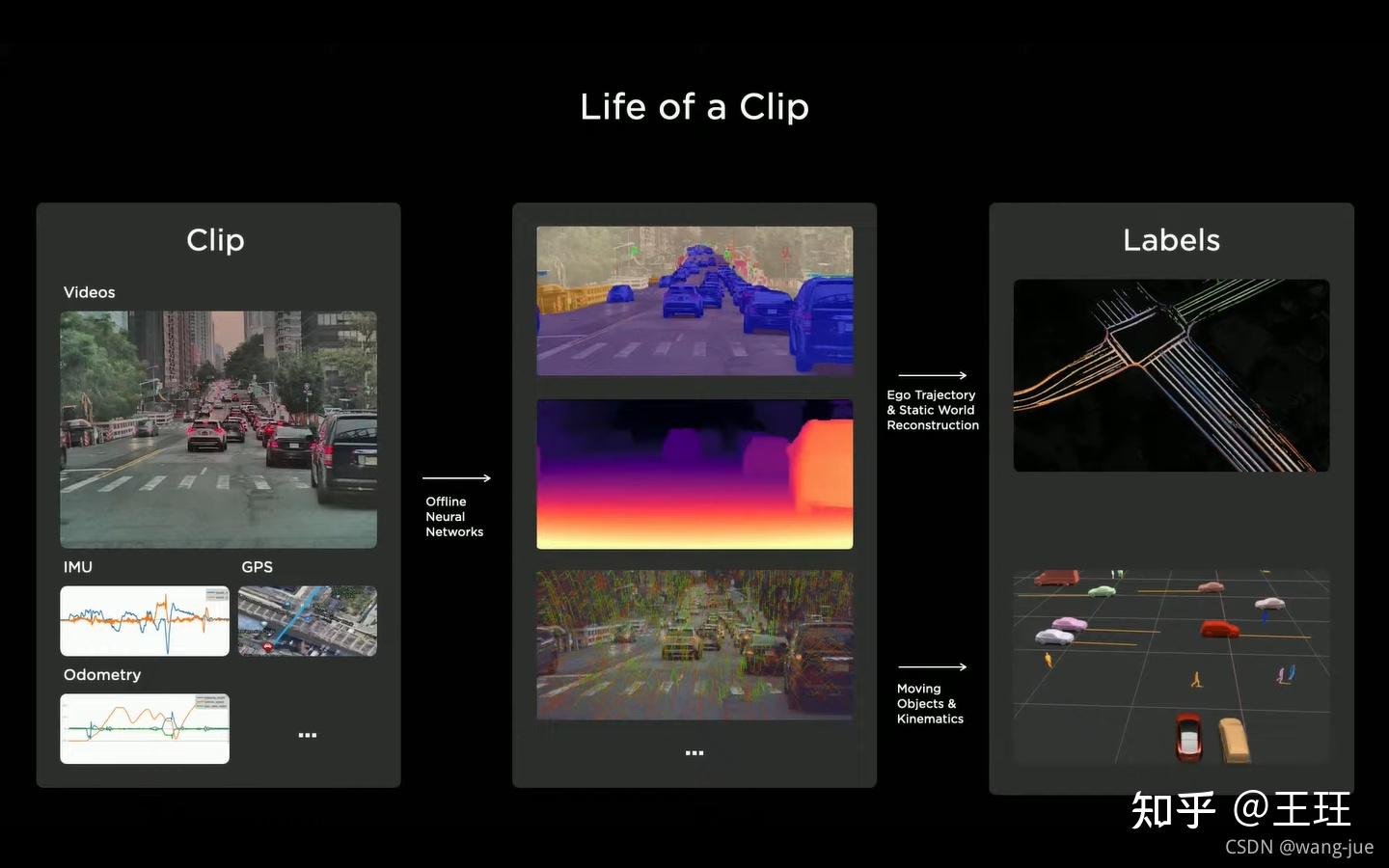 Tesla Open AI Day解读 - 知乎