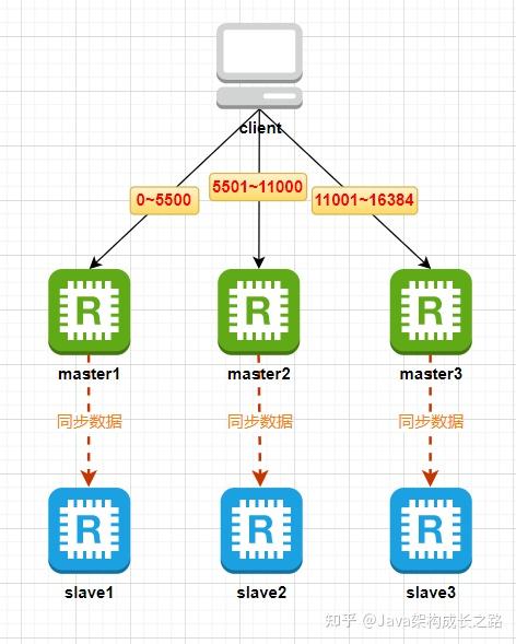 Redis高可用架构—redis集群(redis Cluster)详细介绍 知乎