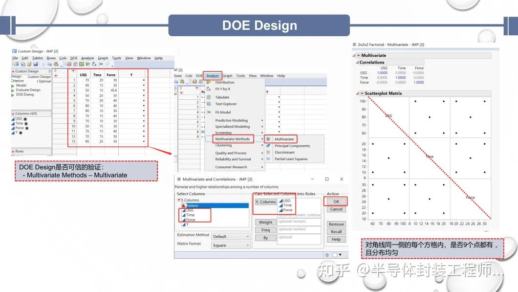 JMP数据分析和DOE设计 - 知乎
