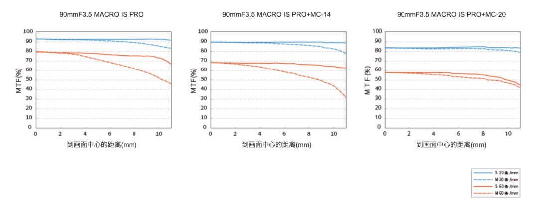 科普｜看懂MTF曲线图 - 知乎