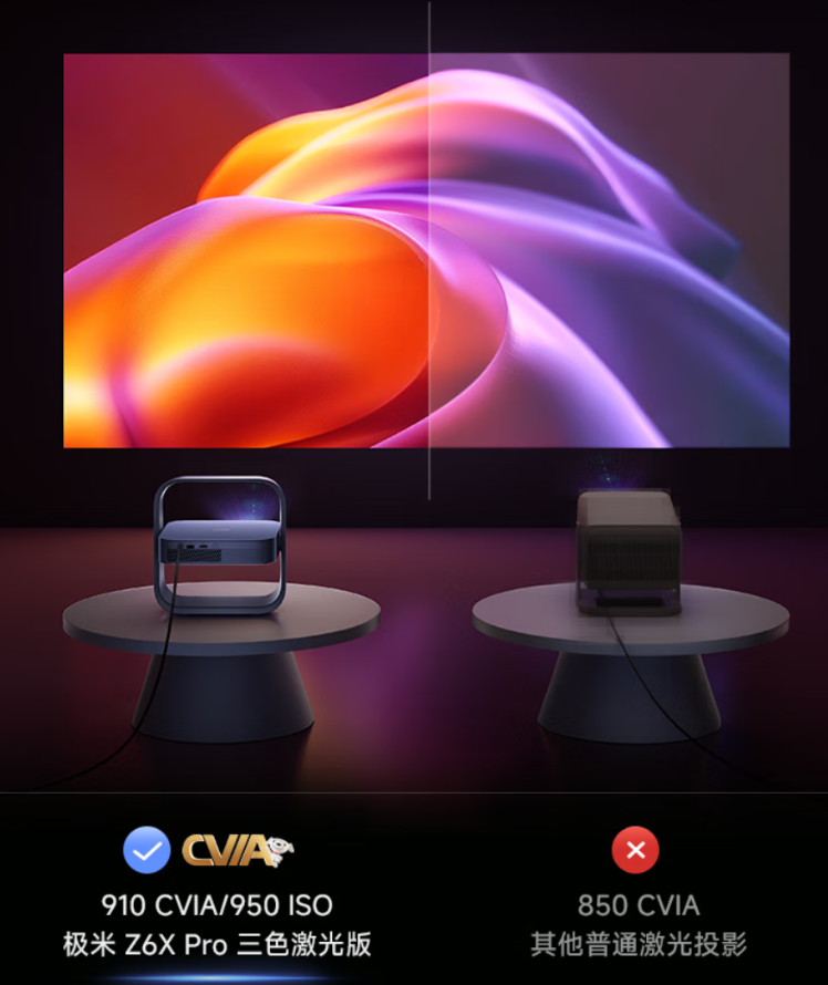 投影仪怎么选？极米热门型号推荐！极米Z6X Pro/Z7X高亮版/H6高亮版/RS20 Plus/RS20 Promax，分别适合哪些人群入手 - 知乎