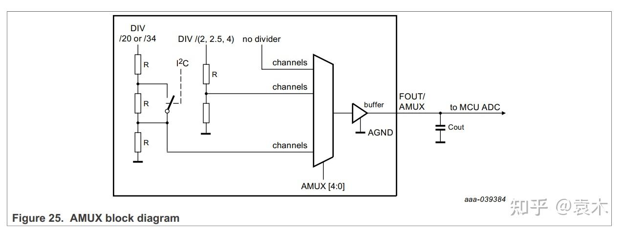 电源管理芯片PMIC详解 - 知乎