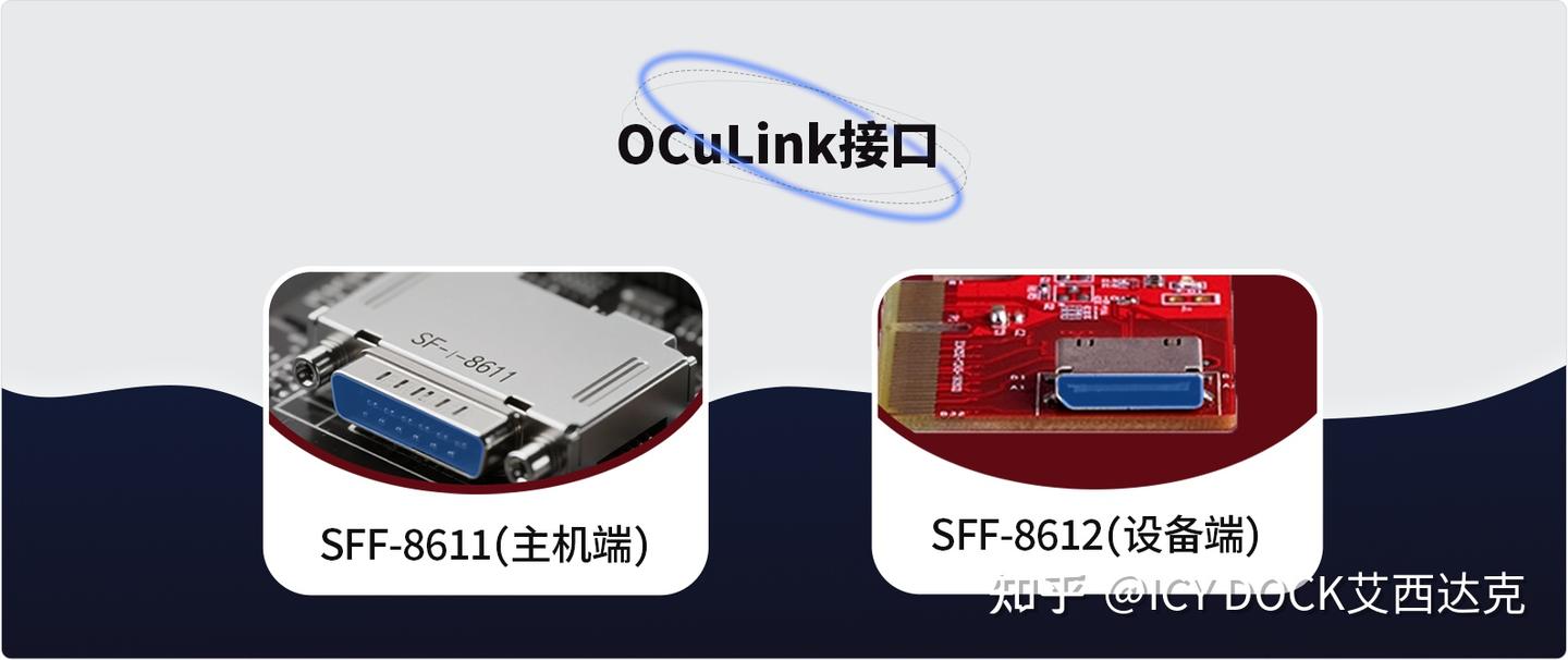 什么是 OCuLink 接口？ - 知乎