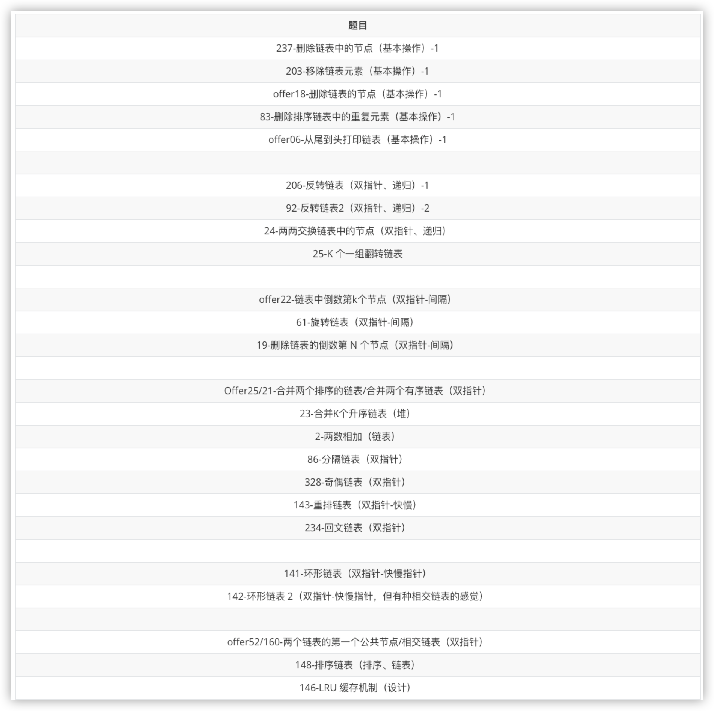 校招 200 道 LeetCode 高频题「分类版」 - 知乎