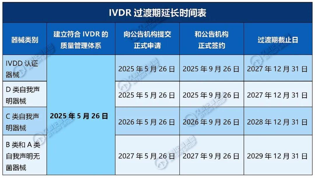 IVDD和IVDR的分类差异及影响是什么？ - 知乎