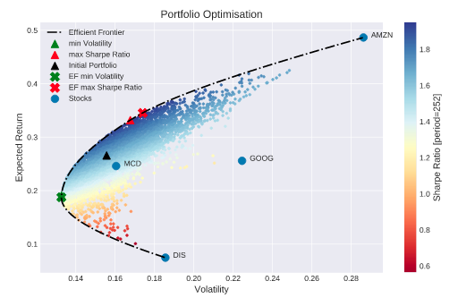 资产组合理论与实战（5）使用工具库 Pyportfolio - 知乎