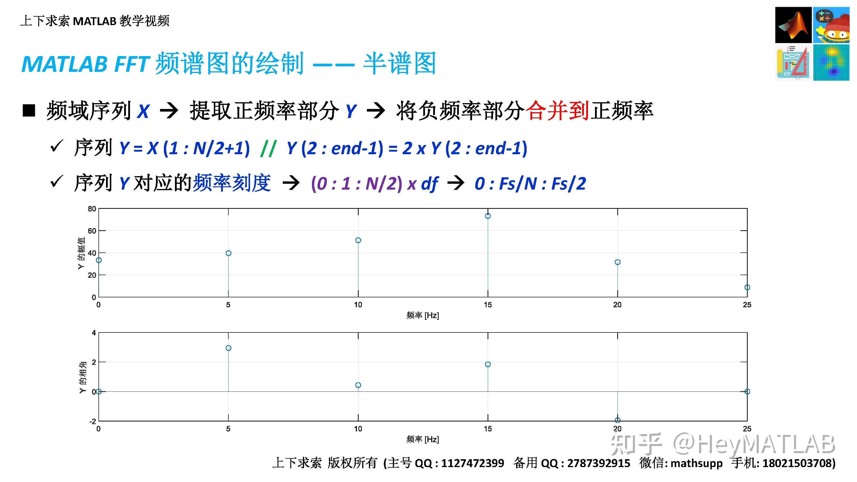 MATLAB教学视频：详解快速傅里叶变换FFT（原理篇） - 知乎