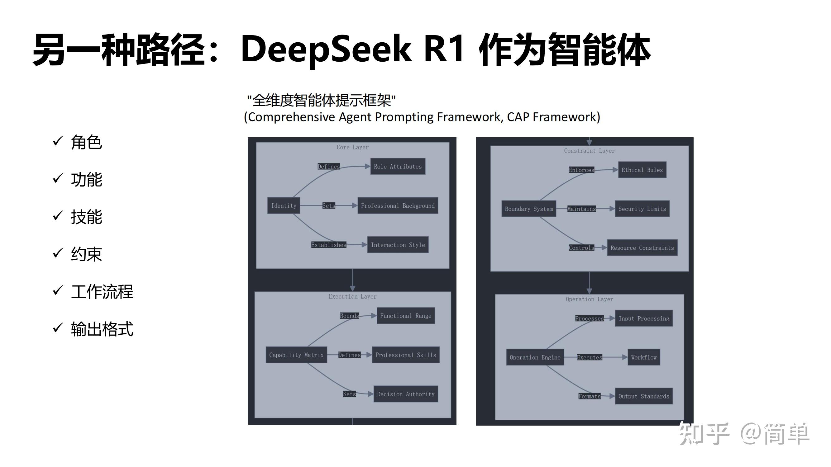 清华大学第二版的《DeepSeek 如何赋能职场应用》 - 知乎