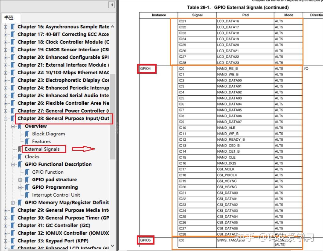 【i.MX6ULL】驱动开发3——GPIO寄存器配置原理 - 知乎