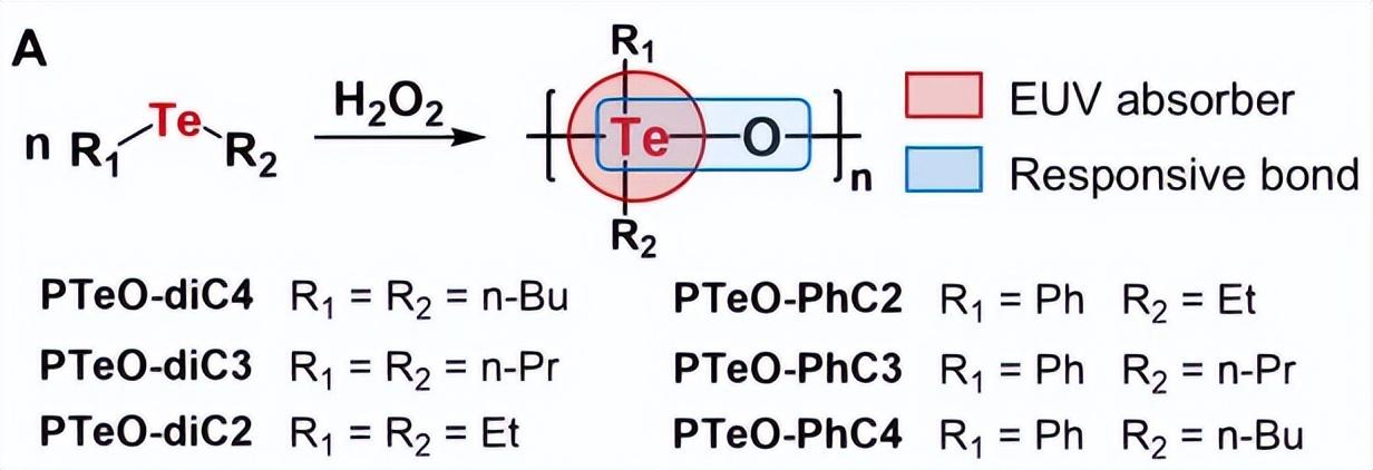 清华团队攻克EUV光刻胶瓶颈，用聚碲氧烷实现18nm线宽新纪录，为下一代EUV光刻胶设计奠定框架 - 知乎