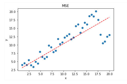 L1 loss, L2 loss以及Smooth L1 Loss的对比 - 知乎