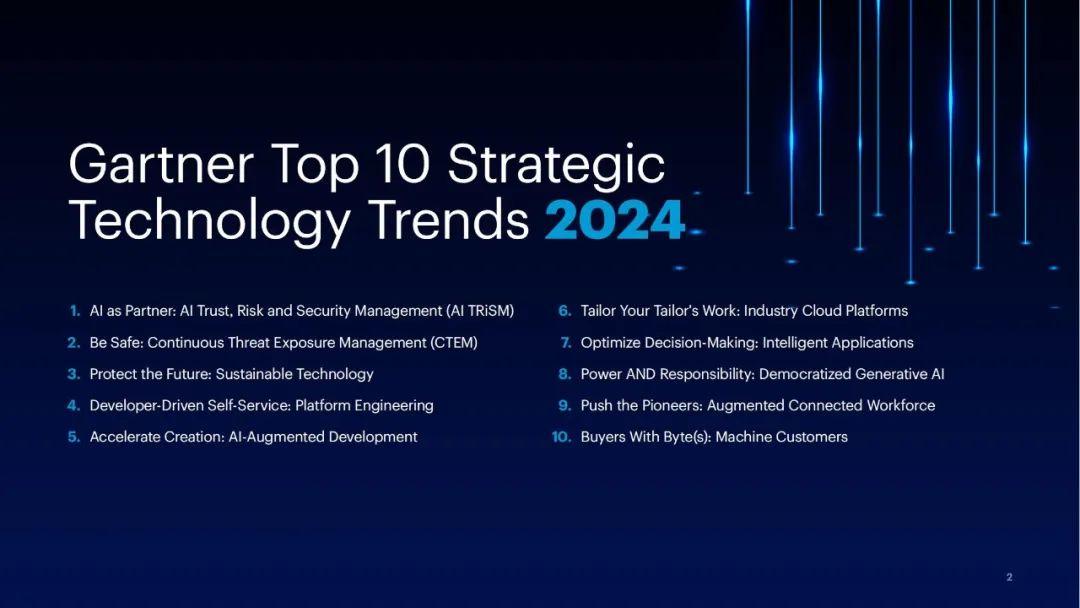 Gartner重磅报告：2024年十大战略技术趋势 - 知乎
