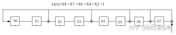 数字IC设计-CRC学习 - 知乎