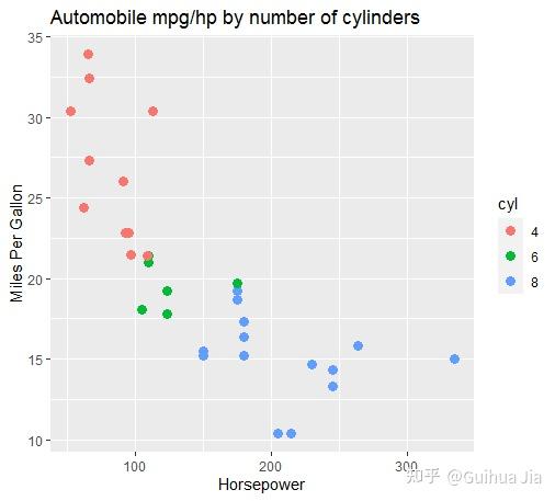ggplot2:aes(shape)映射 - 知乎
