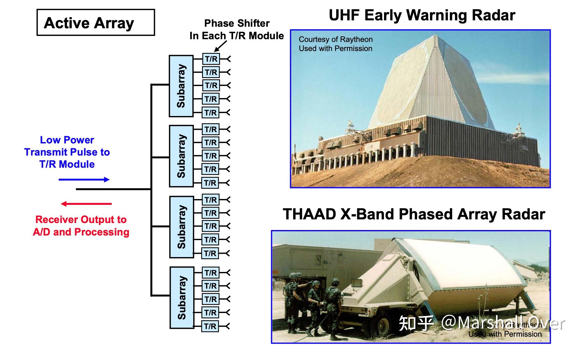 (十)MIT公开课雷达系统工程之雷达天线(下) - 知乎