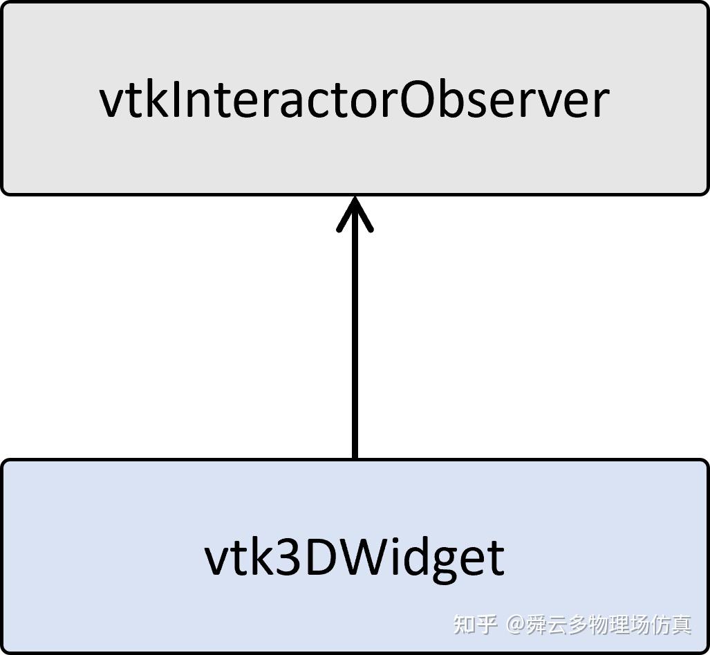 技术分享 | 实作 VTK Transform Widget - 知乎