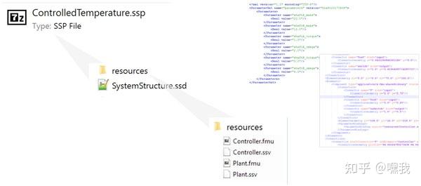 SSP(系统结构与参数化) - 知乎