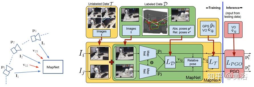 推荐一些视觉SLAM的深度学习方法（上） - 知乎